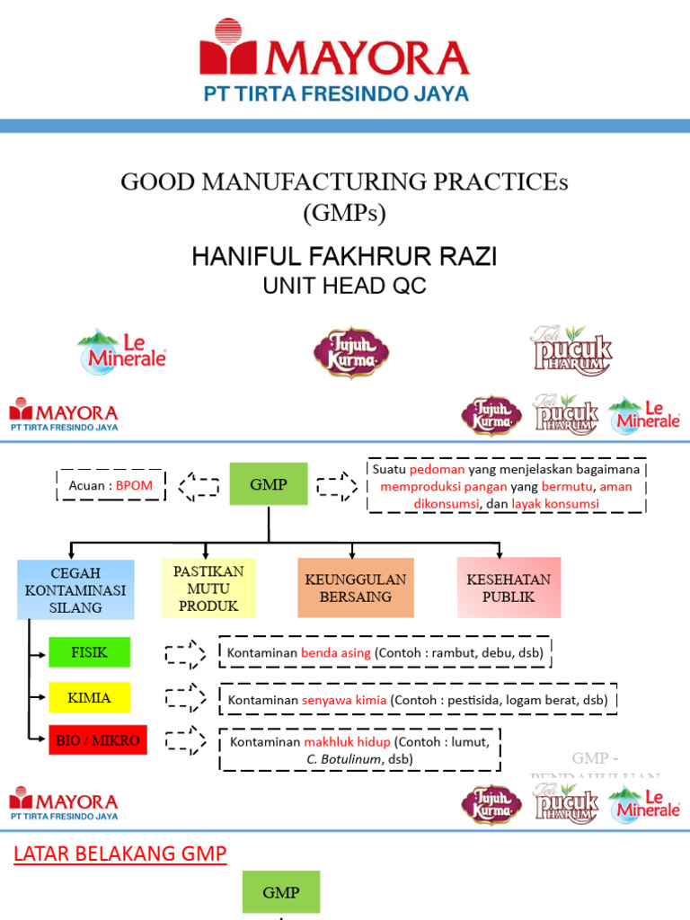 Good Manufacturing Practices (GMPS) Haniful Fakhrur Razi: Unit Head QC ...