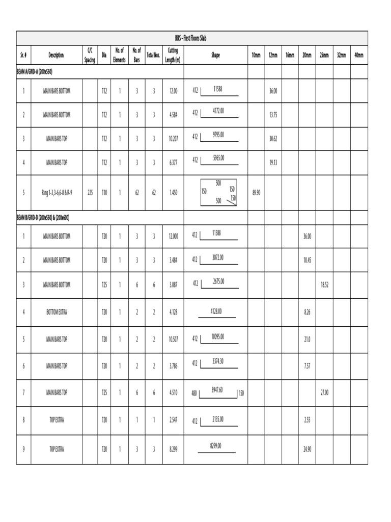 1.1 Sample BBS | PDF