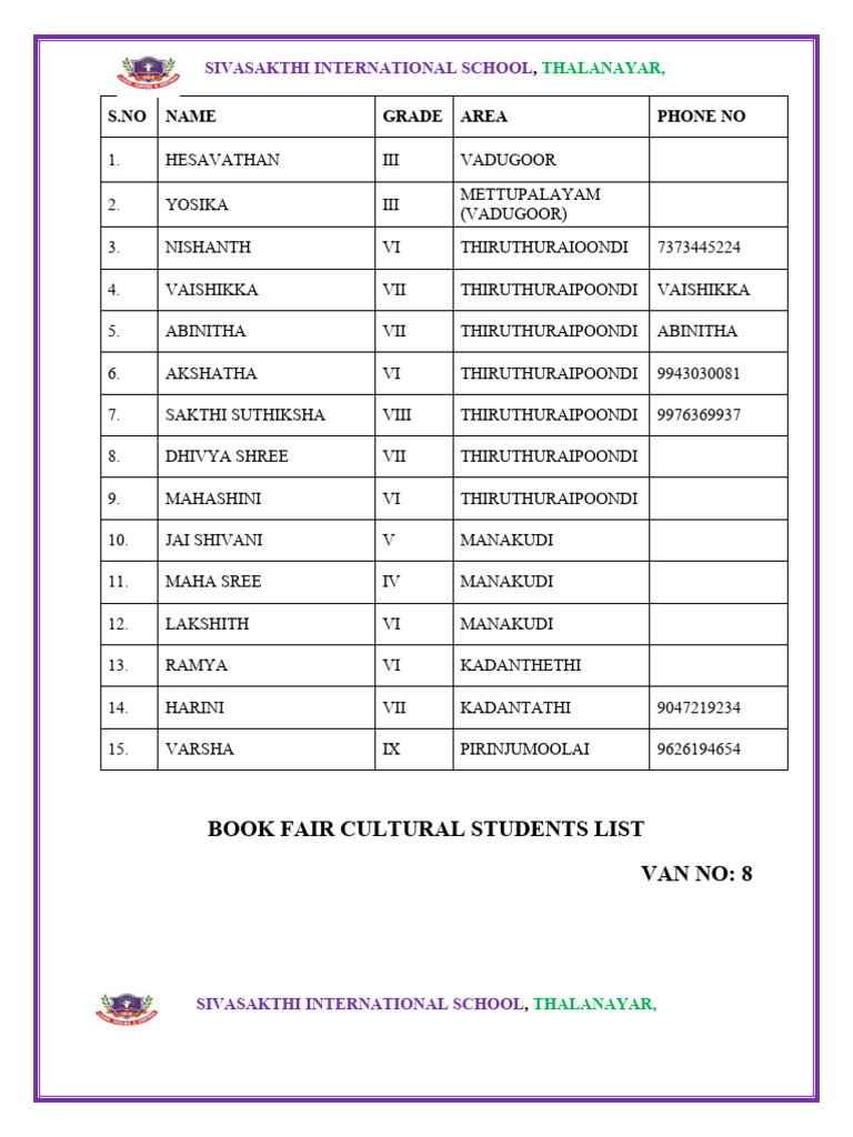 Cultural List | PDF