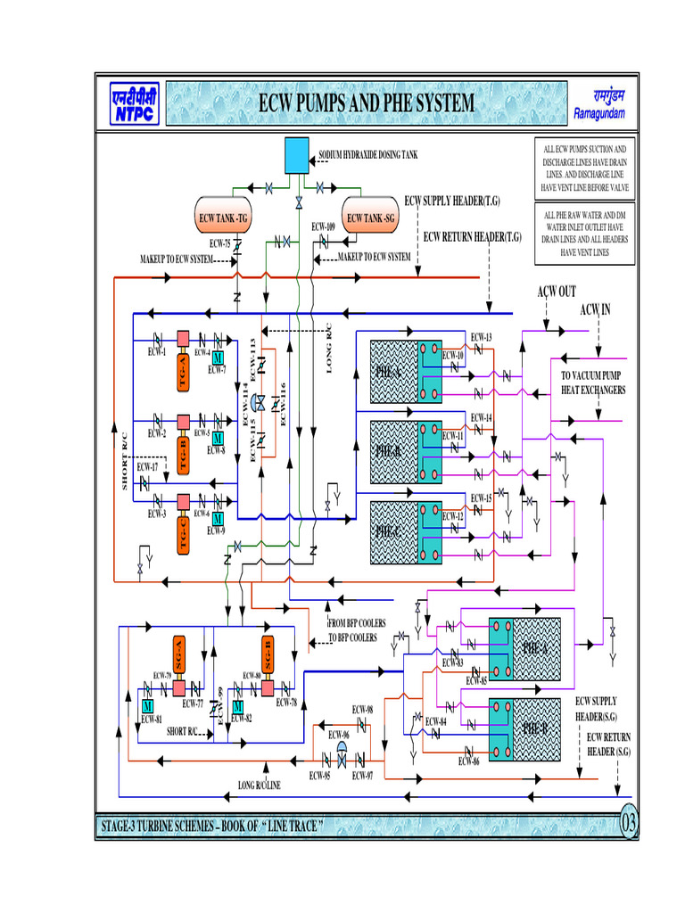 Line Trace | PDF | Pump | Gases