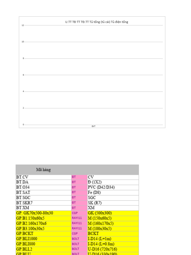 Danh Muc Vat Tu - Hang Hoa | PDF | Vietnam