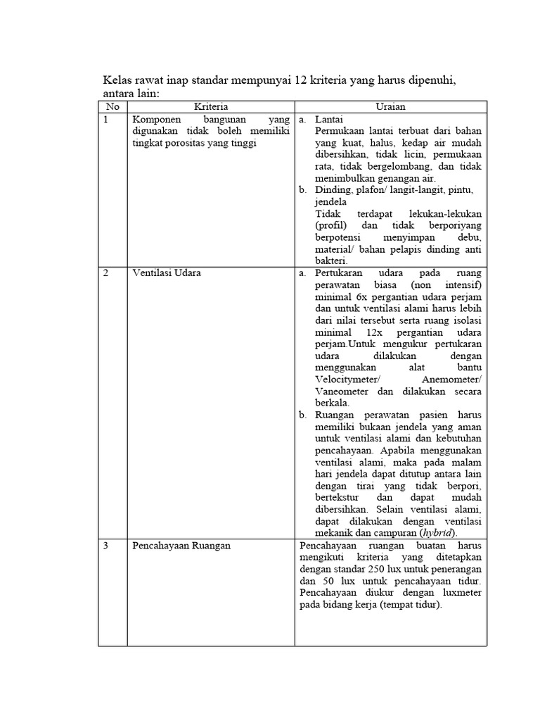 Kelas Rawat Inap Standar Mempunyai 12 Kriteria Yang Harus Dipenuhi | PDF