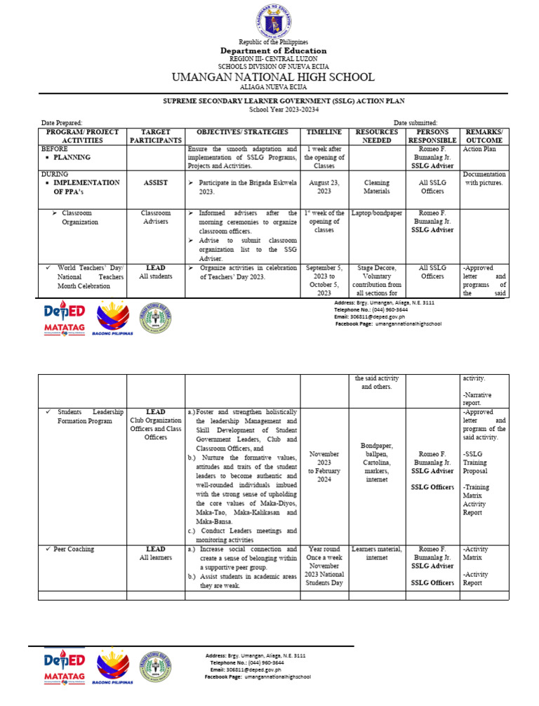 SSLG Action Plan S.Y 23 24 | PDF | Human Communication | Behavior Modification