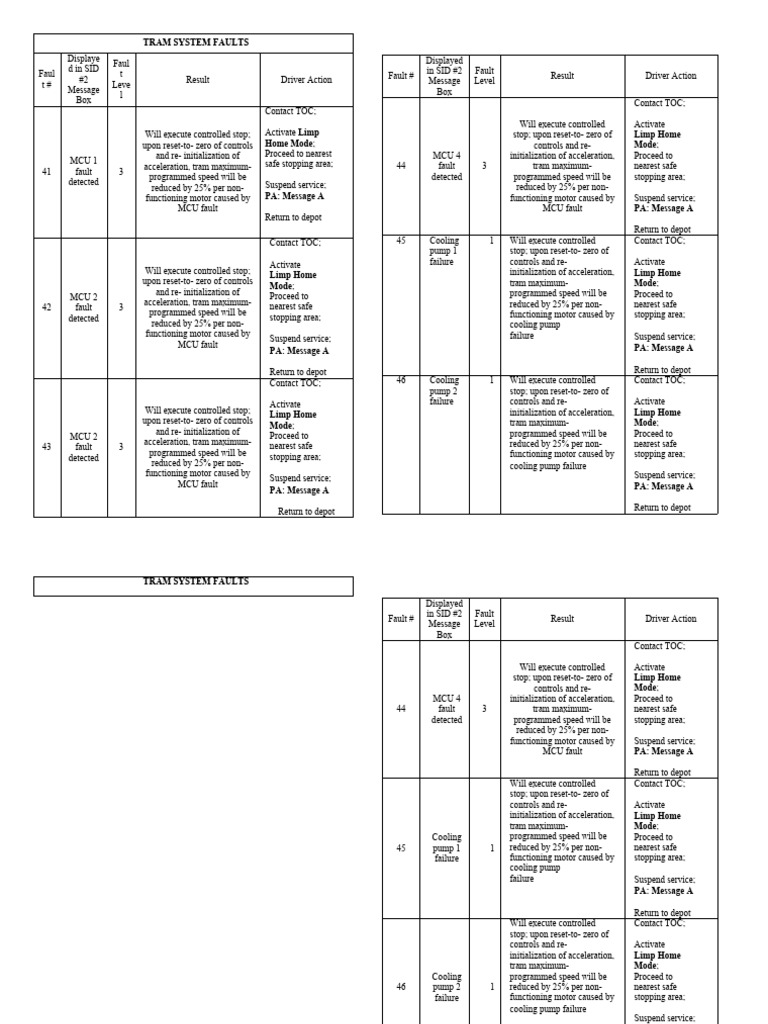 QRH Draft | PDF | Brake | Components