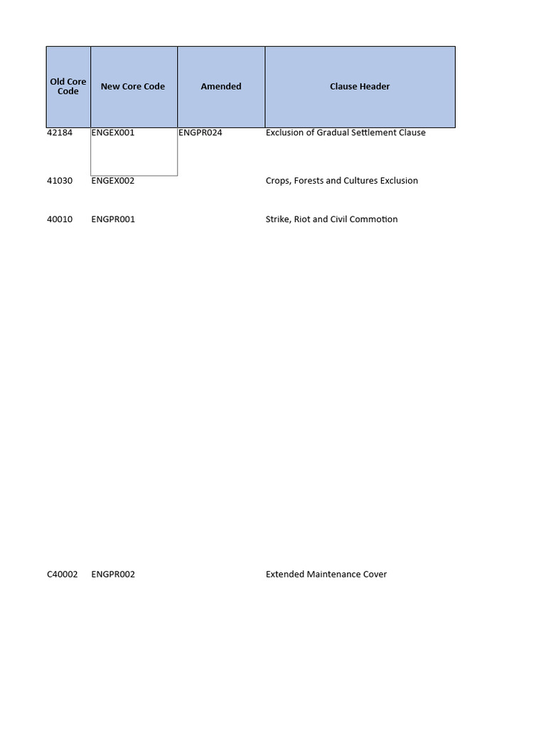 Engineering Clause Library As at Feb 24 2023 | PDF | Insurance | Indemnity