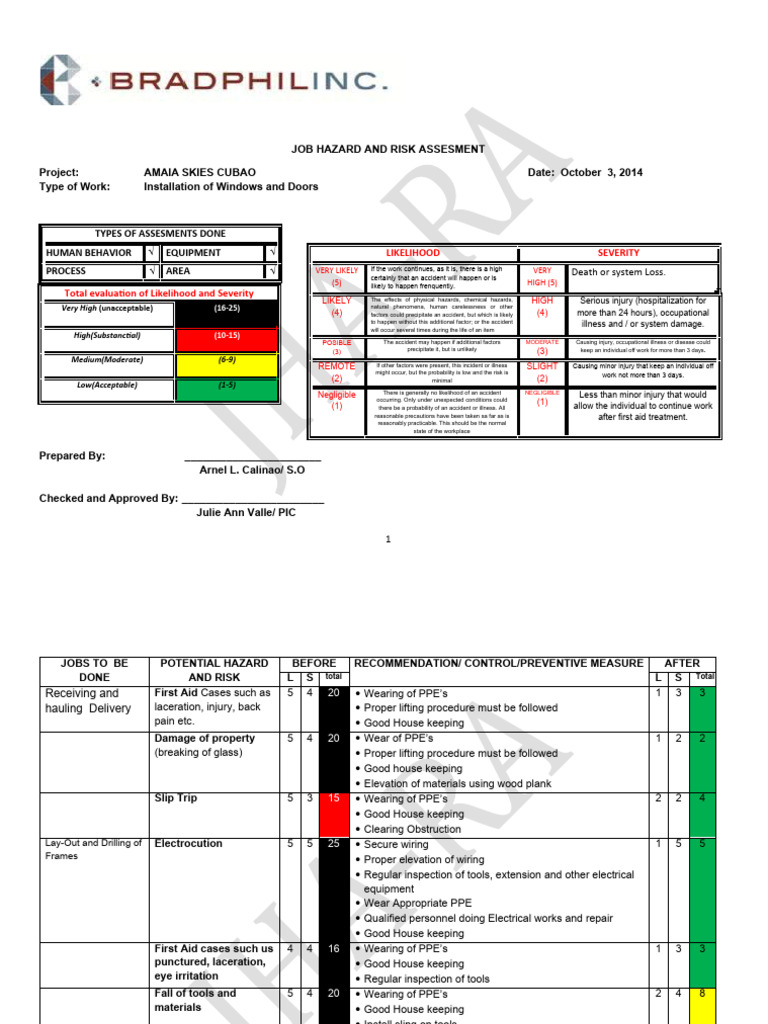 JHA-RA Template | Download Free PDF | Personal Protective Equipment ...