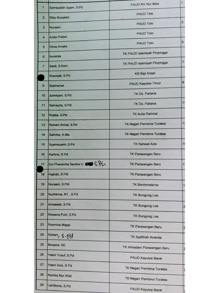 Kader PAUD Angk. IV | PDF