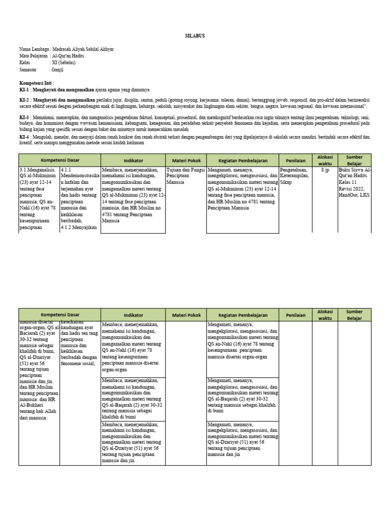 05 Silabus Qurdis Kelas 11 SMT 1 | PDF | Filsafat | Sains & Matematika
