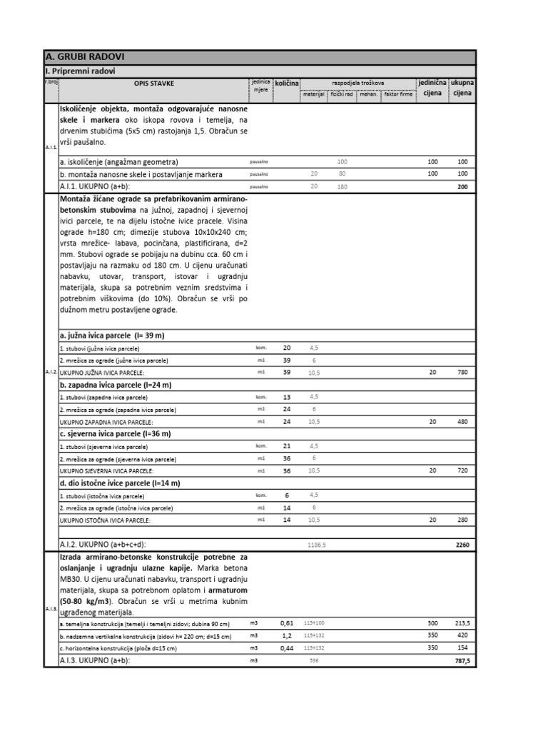 Primjer Predmjera Radova | PDF