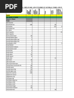TGB CCG Requisition | PDF | Food And Drink Preparation | Cooking