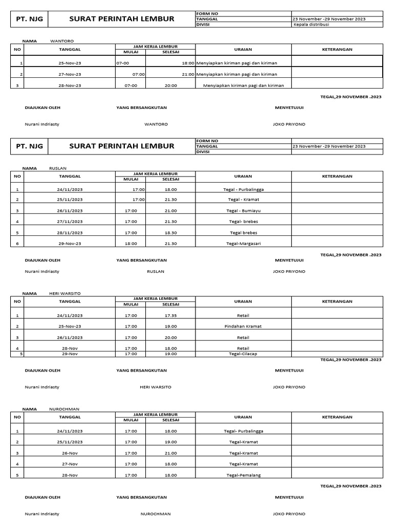 Surat Perintah Lembur PT NJG | PDF