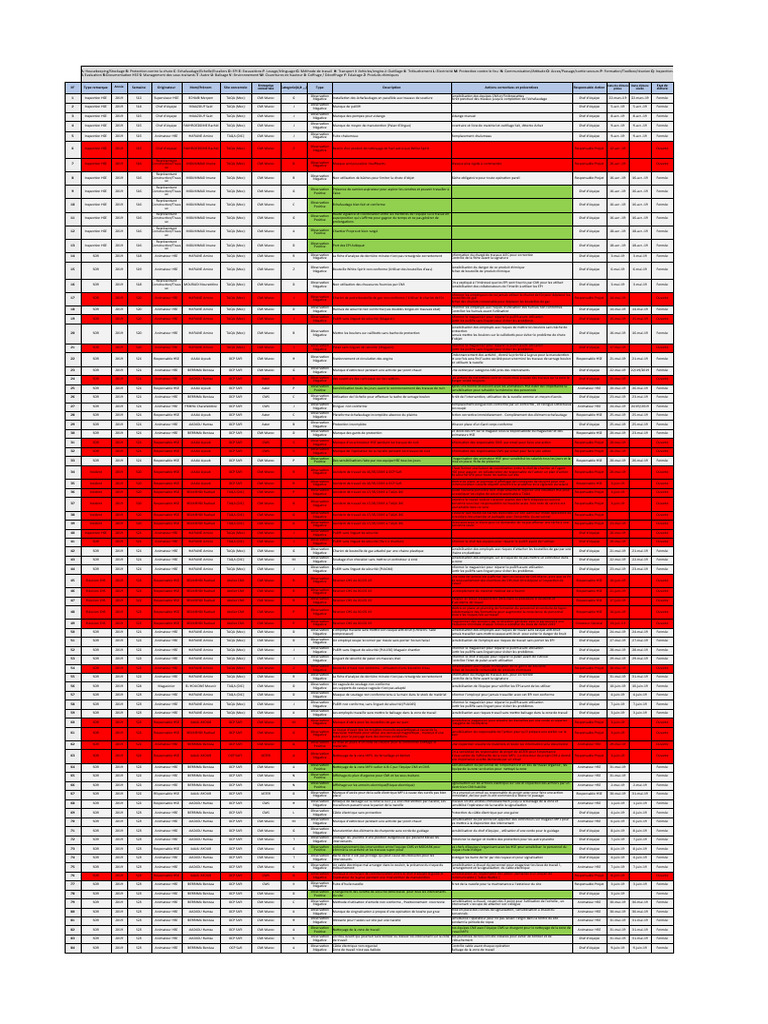 Tableau Suivi Des Actions | PDF | Maroc | Sécurité