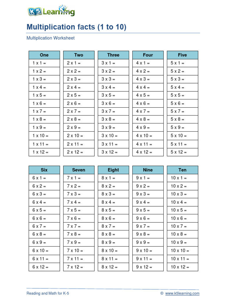 Multiplication Facts Worksheet (1-10) | PDF