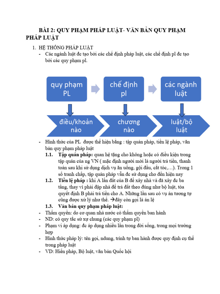 Bài 2 - VB Quy PH M PL | PDF