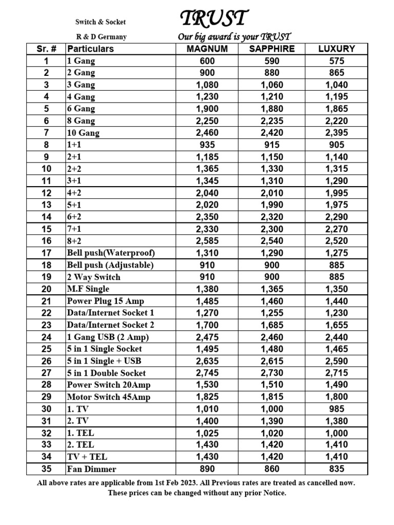 Trust List Feb 2023 | PDF | Electricity | Equipment