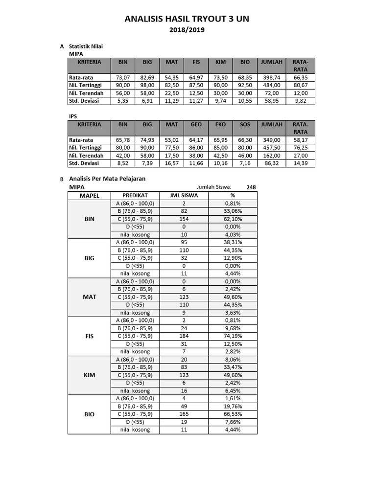 Nilai Tryout 3 1819 - ANALISIS | PDF