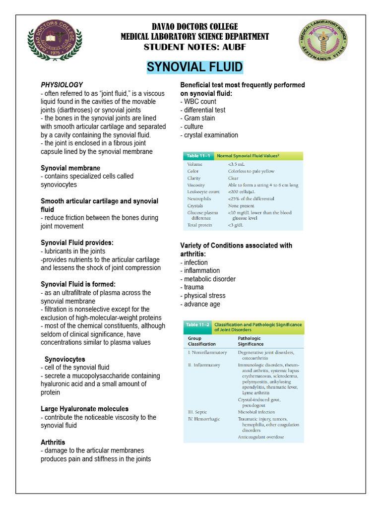3C Group 3 Synovial Fluid | PDF | Medicine | Tissue (Biology)