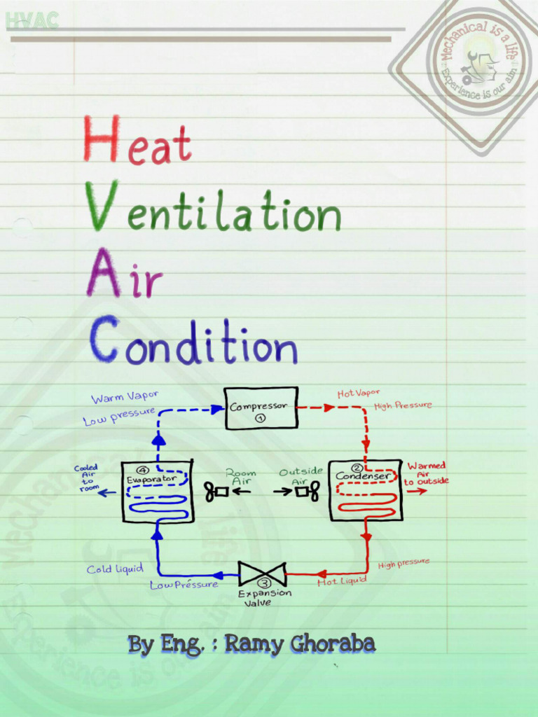 Hvac | PDF