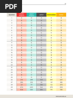 2019 Math D ICAS and Answer | PDF