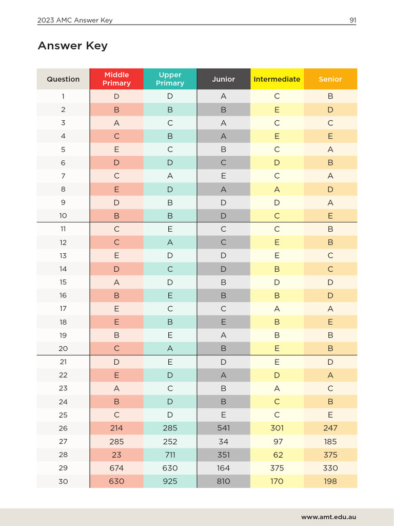 2023 AMC Answer | PDF