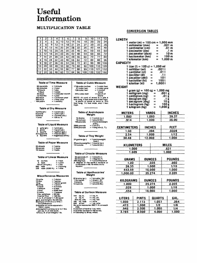 Useful Information-Conversion Tables | PDF | Gallon | Litre