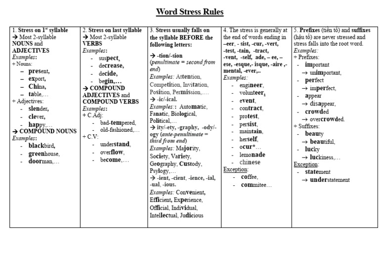 Word Stress Rules | PDF | Stress (Linguistics) | Word