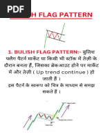 Chart Pattern Hindi | PDF