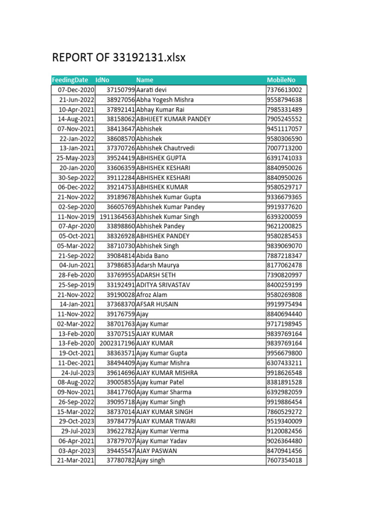 Manoj Kumar Singh (33165621) | PDF