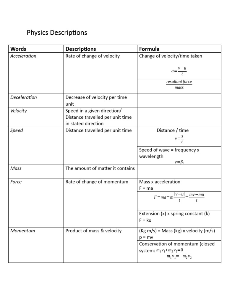 Physics Review Papers | PDF | Radio | Waves