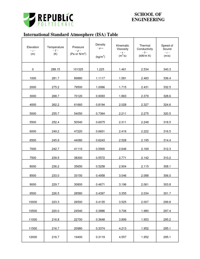 ISA Table | PDF