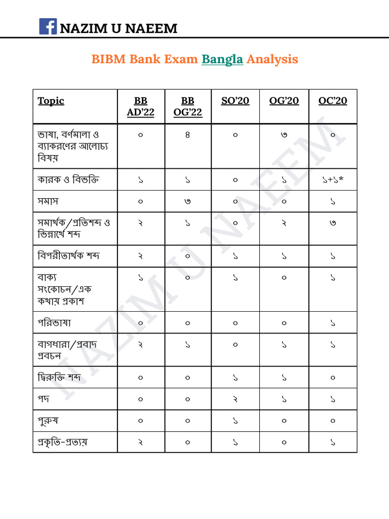 BIBM Analysis For Bank | PDF