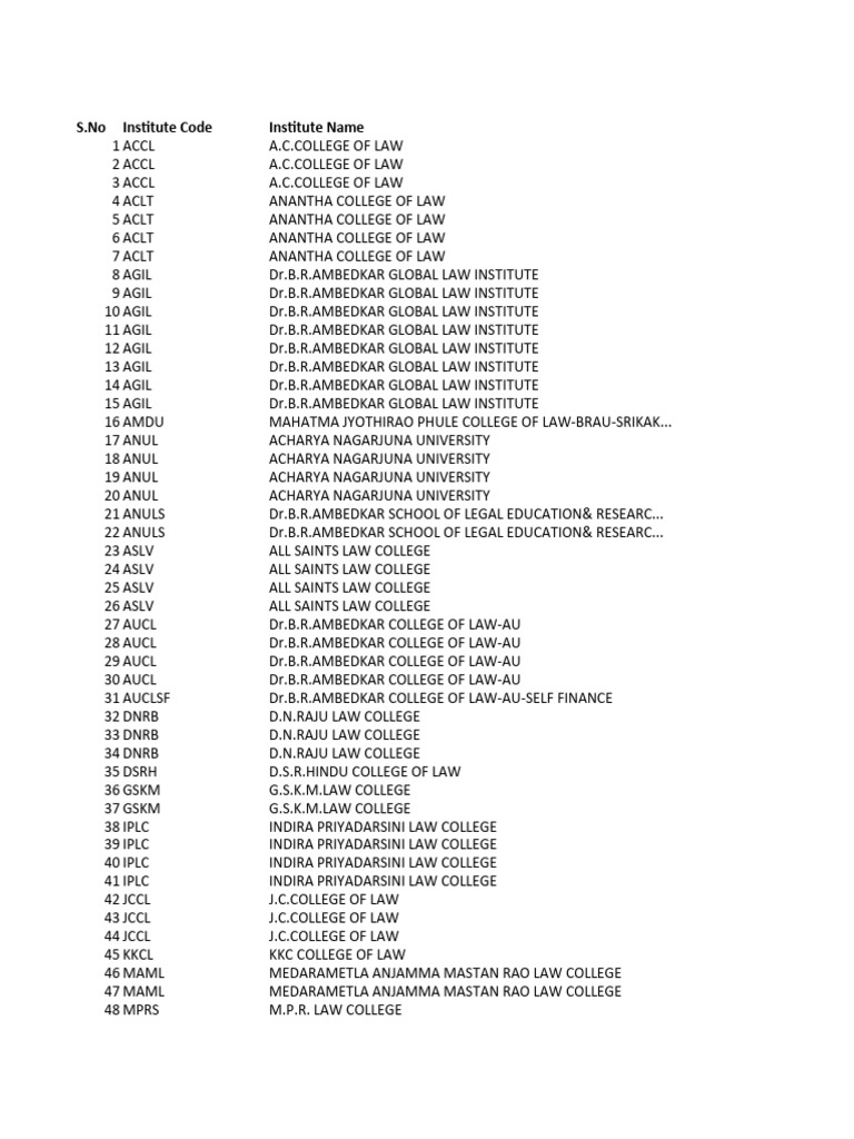List of Colleges and Courses Report | PDF | Hindu Deities | Vaishnavism