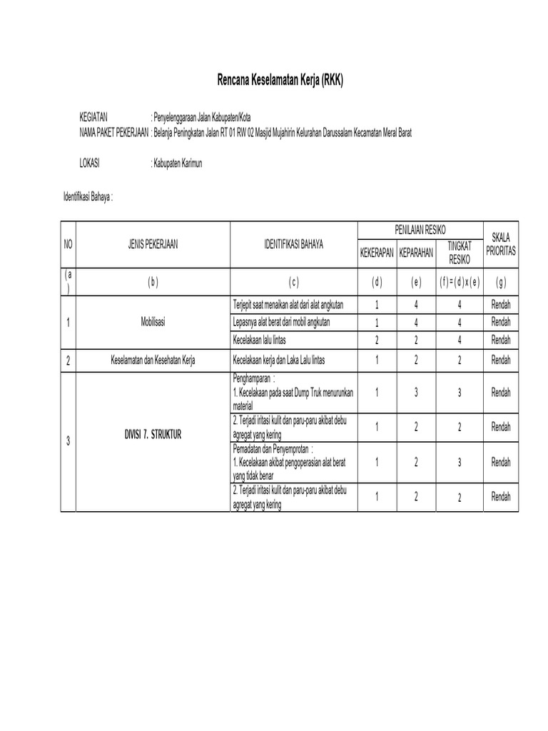 RKK Jalan Masjid | PDF