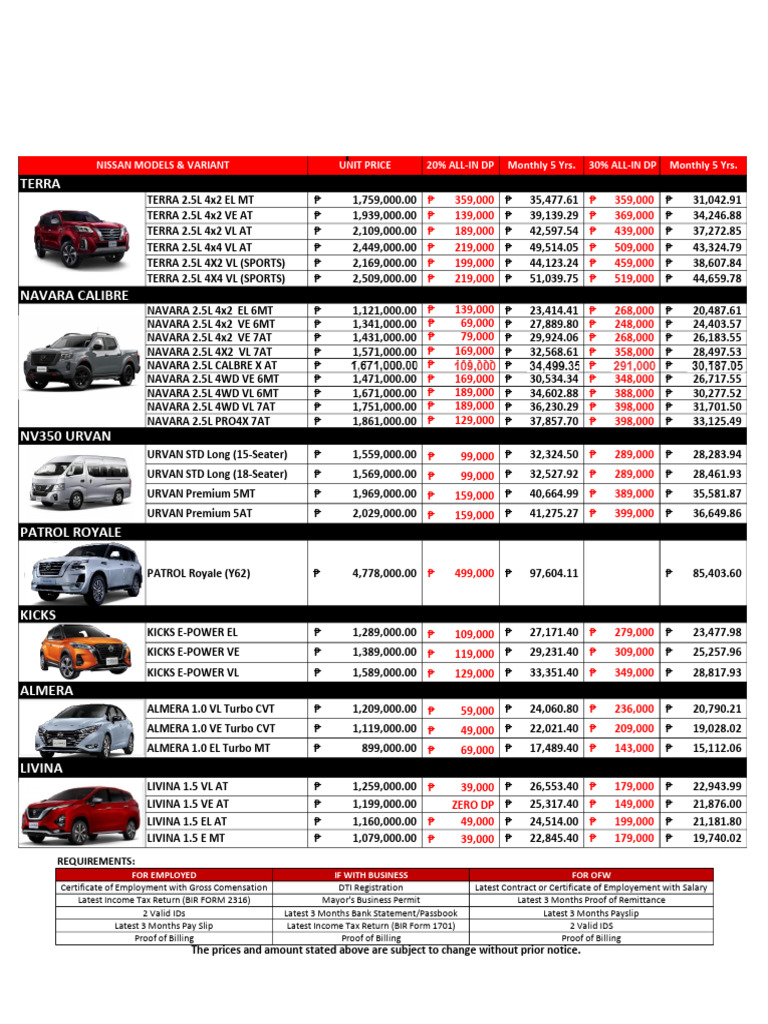 Updated Price List For August | Download Free PDF | Cars Of Japan ...