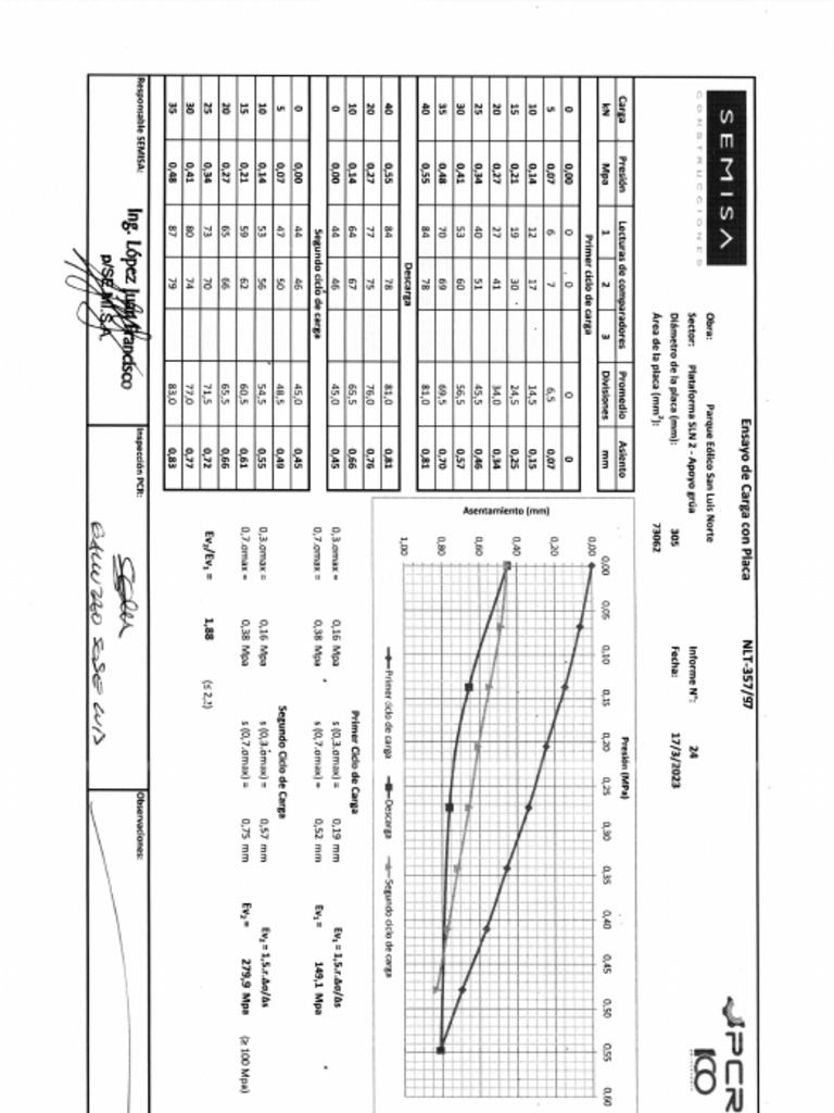 Ensayo de Carga Con Placa Plataforma SLN2 - Apoyo Grua Informe N°24 | PDF