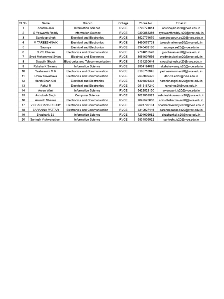Wa0002 | PDF | Electrical Engineering | Communication