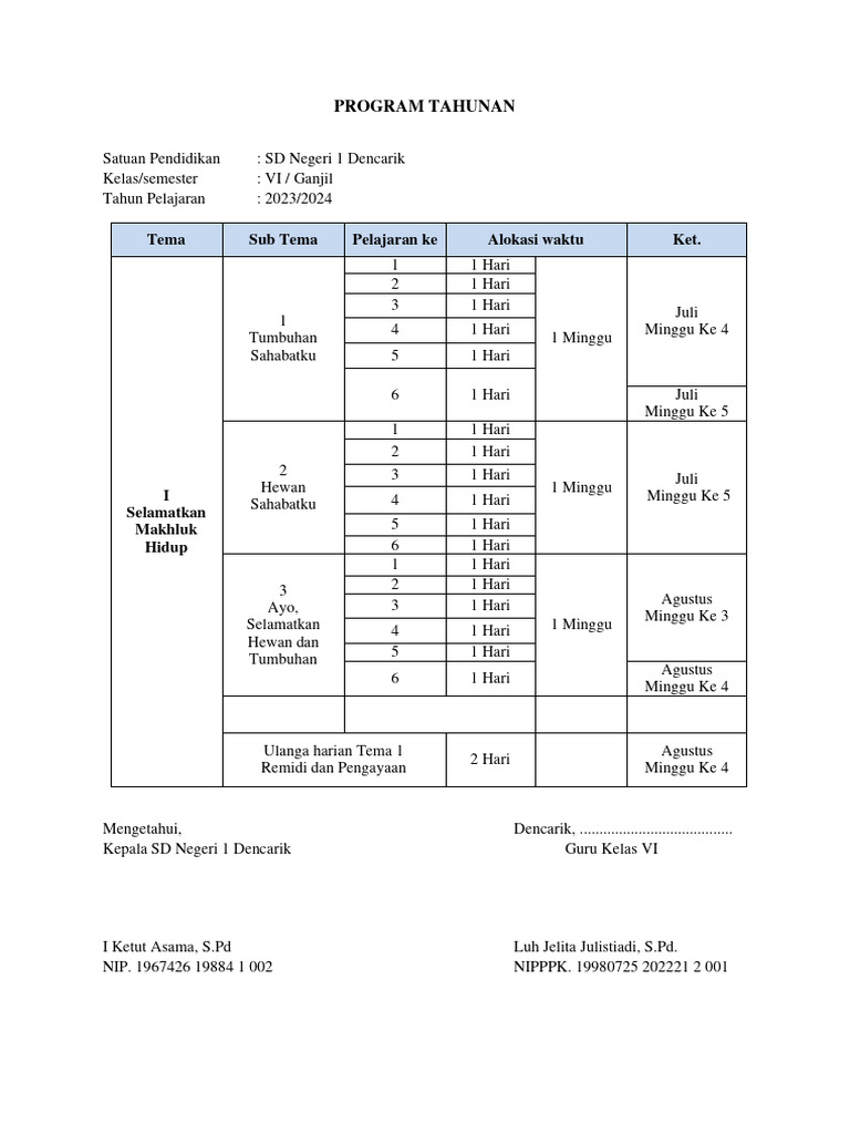 Program Tahunan Kelas VI SD | PDF