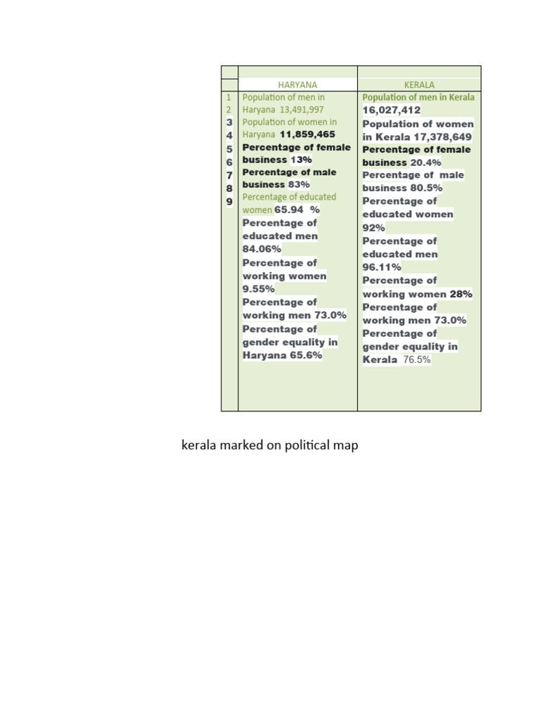 SST HHW | PDF | Government | Social Institutions