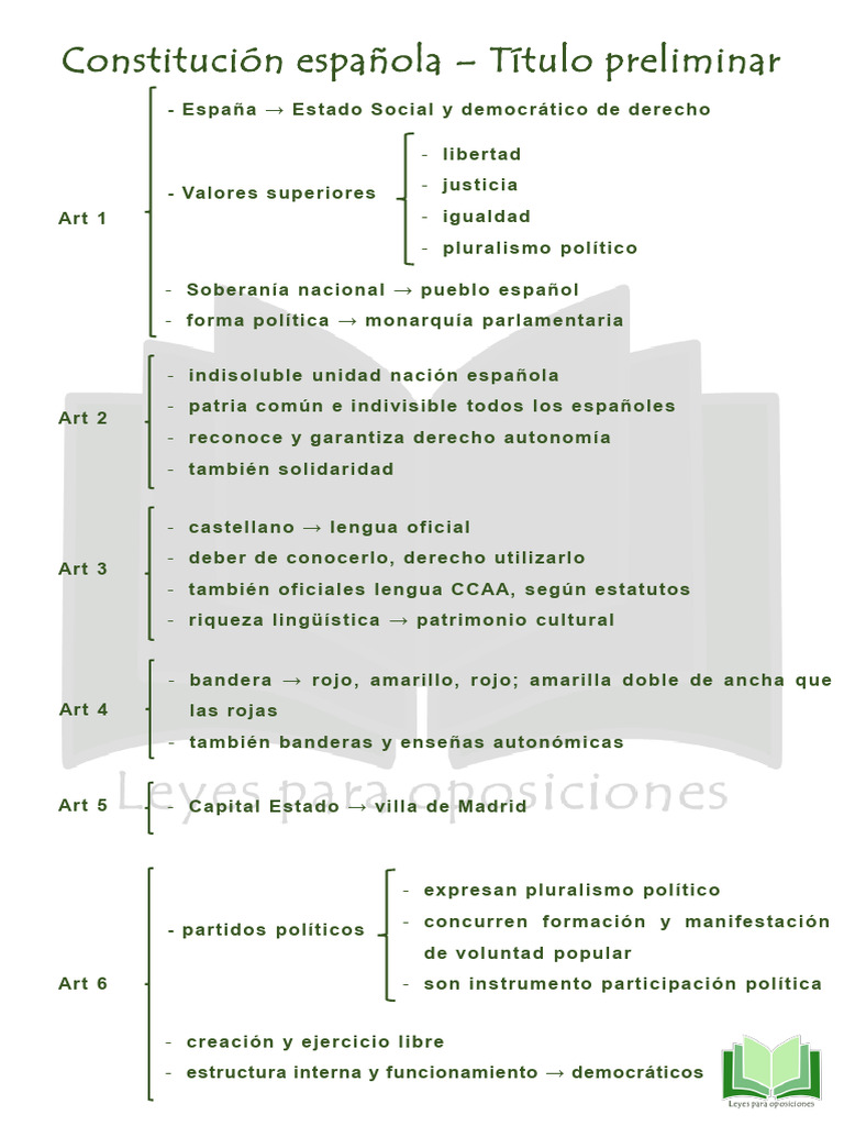 Esquemas Gratis Constitucion | PDF