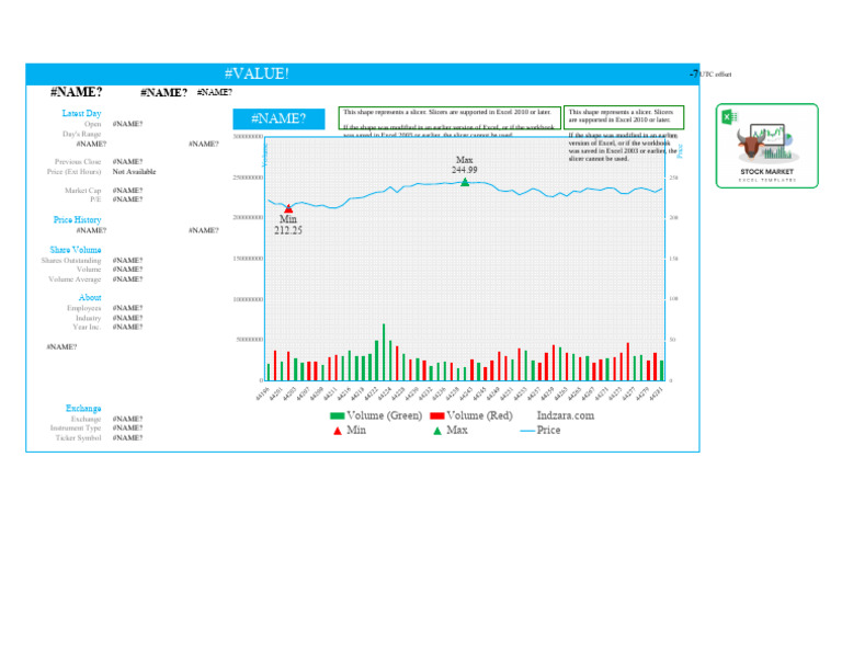 2 Stock Market Price Chart | PDF | Microsoft Excel | Investing