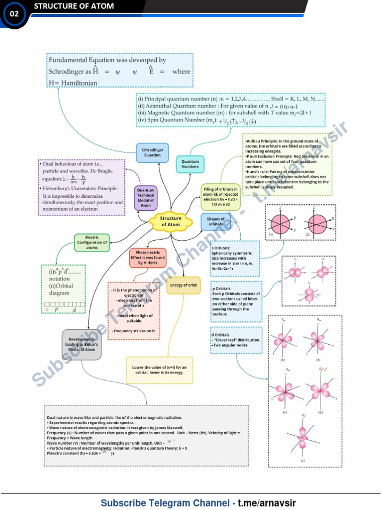 Structure of Atom | PDF