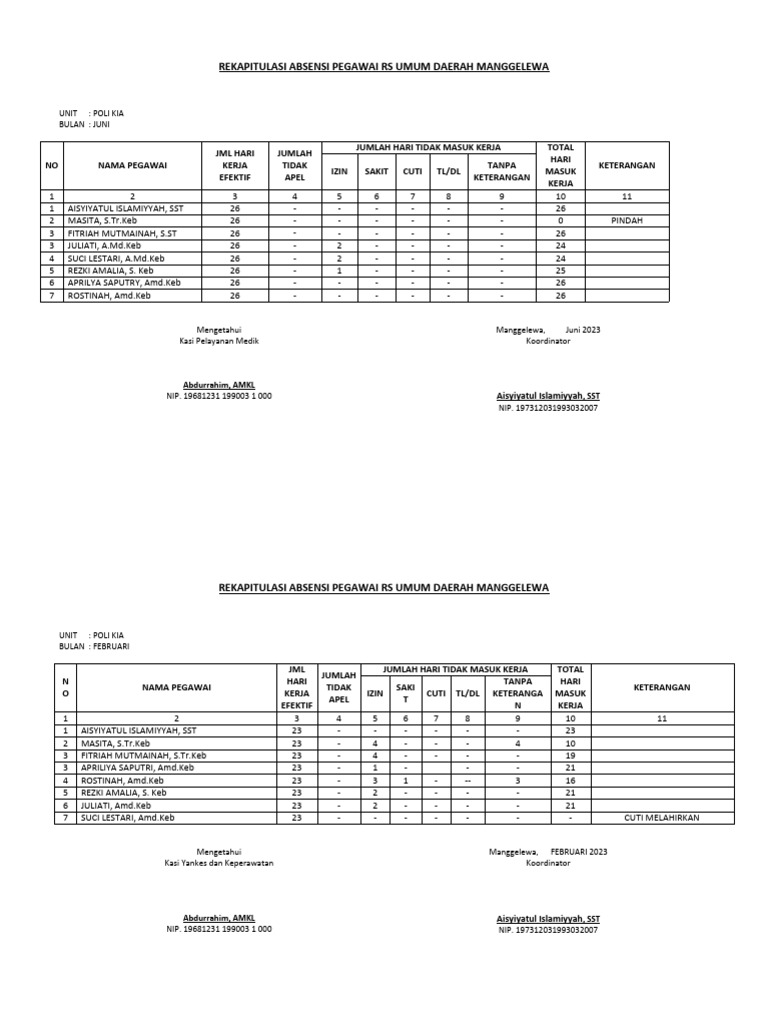 Contoh Rekapitulasi Absensi Pegawai | PDF