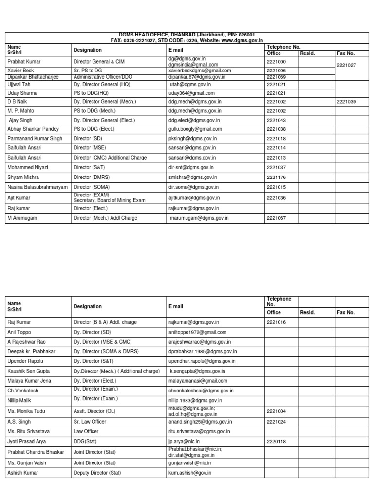 DGMS HQ Directory PDF