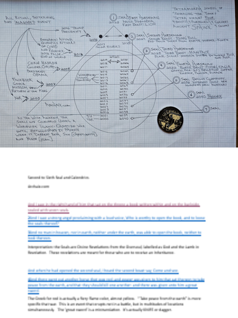 Archaix - The Seven Seals Chart Notes | PDF | Anno Domini