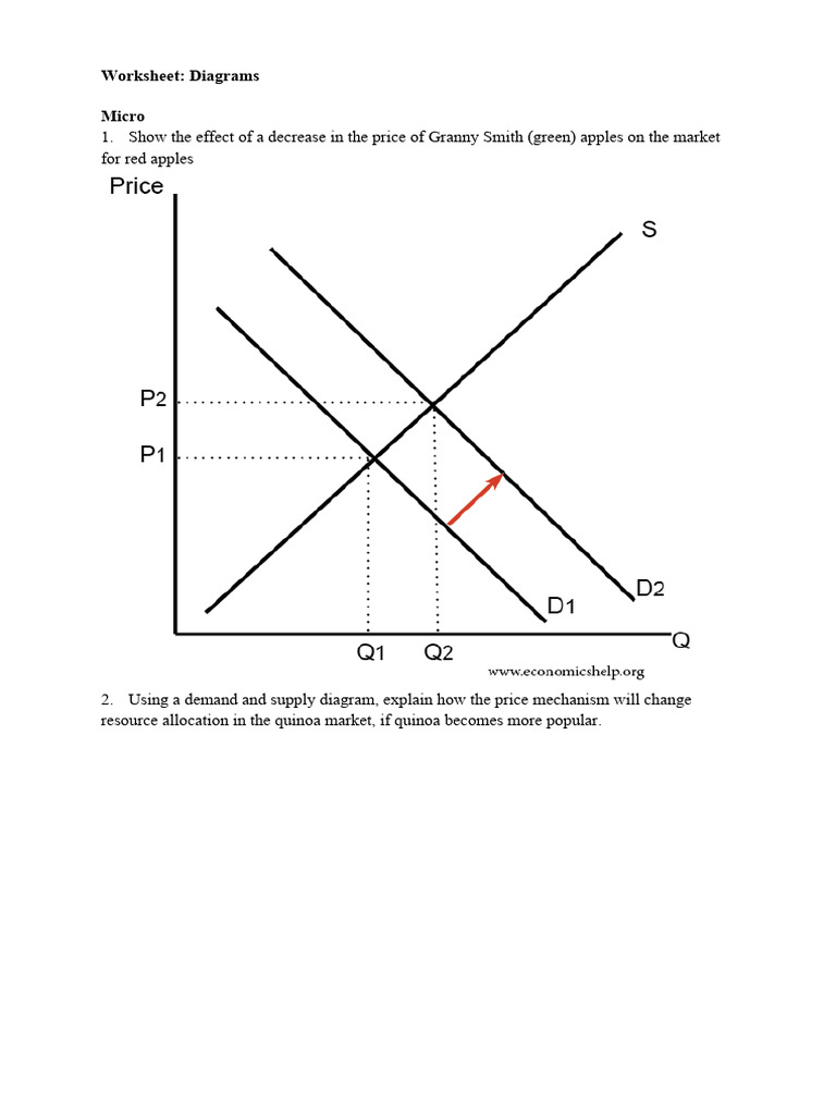 Worksheet - Diagrams | PDF | Monopoly | Perfect Competition