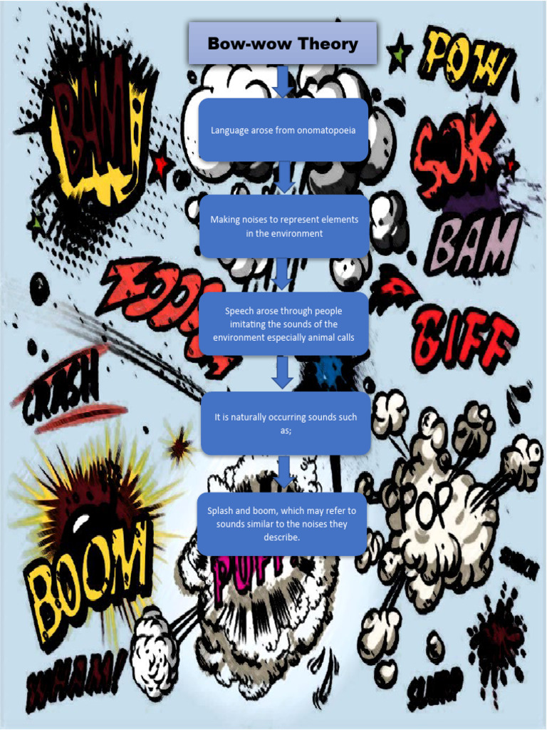 Bow Wow Theory | PDF