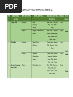 Denah dan Fasilitas ICE BSD Hall | PDF