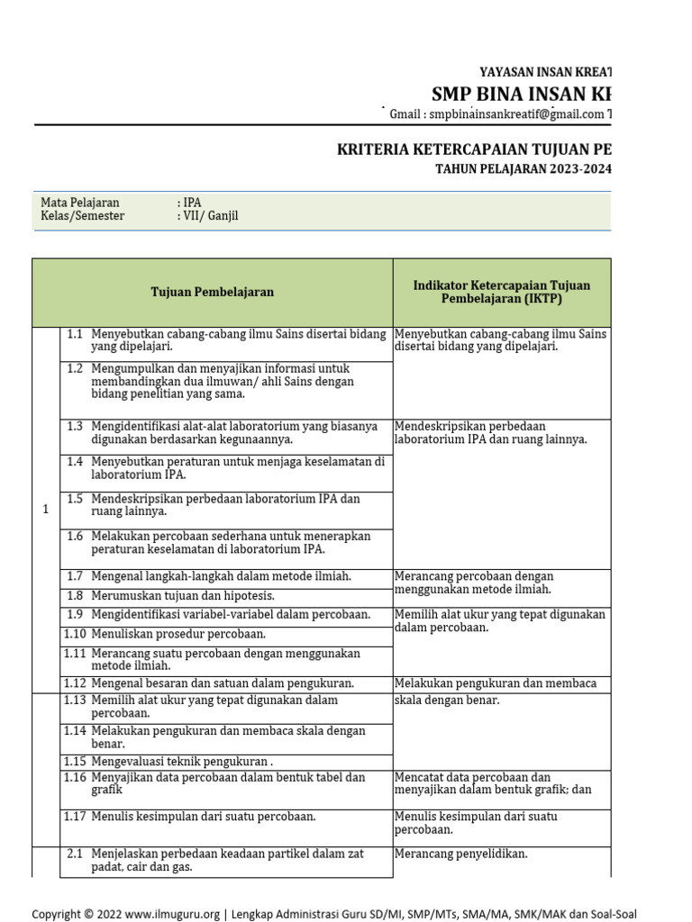 KKM - Ipa | PDF | Sains & Matematika