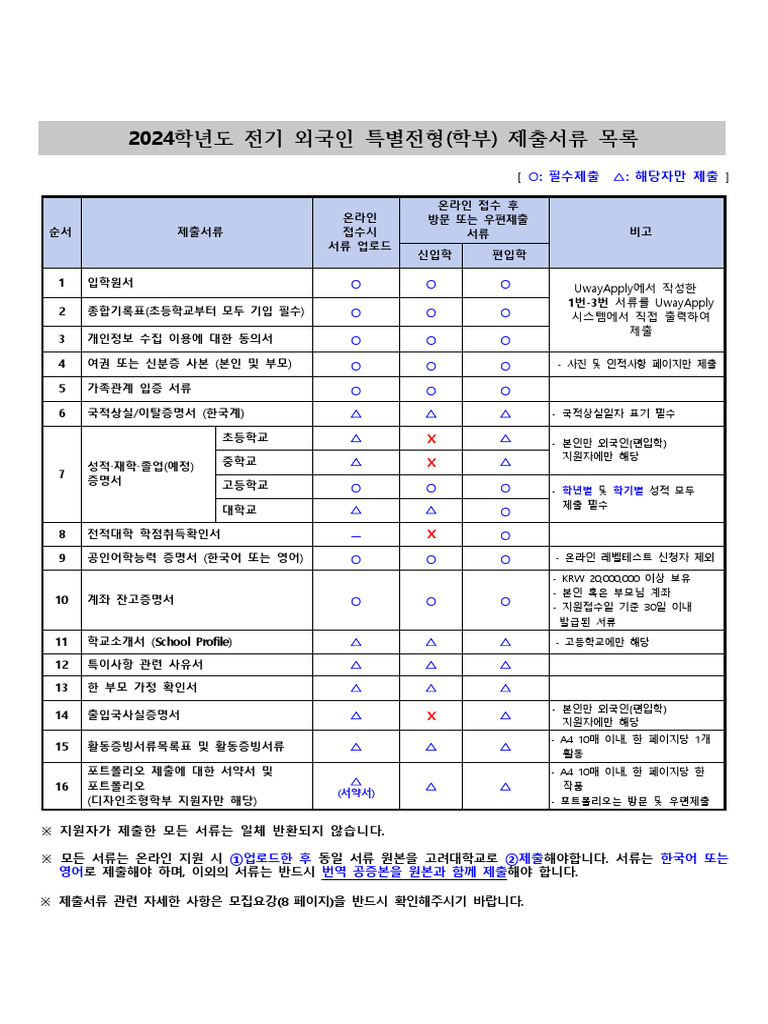 The List of Document Submission For Spring 2024 Ver2 | PDF