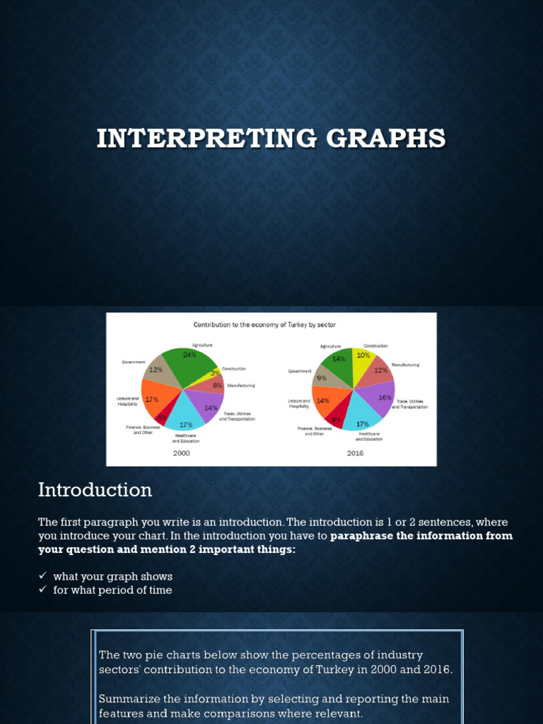 Practice Interpreting Graphs IELTS Task 1 | PDF | Pie Chart | Economies